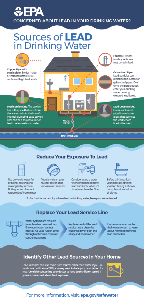Lead and Copper Information | Rowland Water District